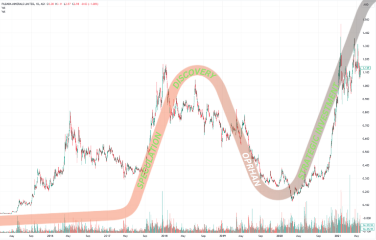 Understanding the Mining Investment Life Cycle – The Lassonde Curve ...